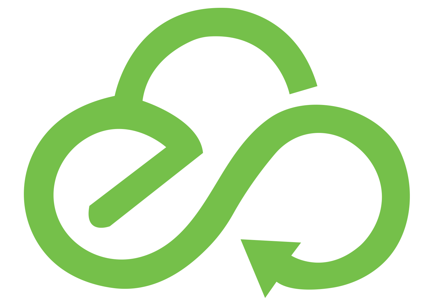 View Global API docs